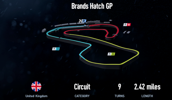 Brands Hatch Indy | GAMEGRID